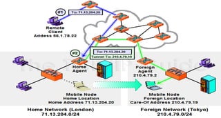 It6601 mobile computing unit2 | PPT