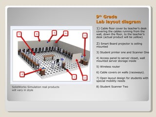 It662 lab proposal & layout 3 | PPT