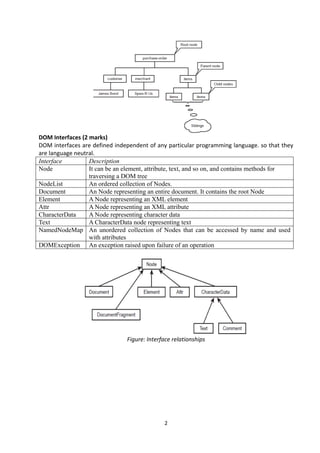 IT6801-Service Oriented Architecture-Unit-2-notes | PDF