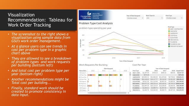 Impacts of Data Visualization on Facilities Management in Local ...