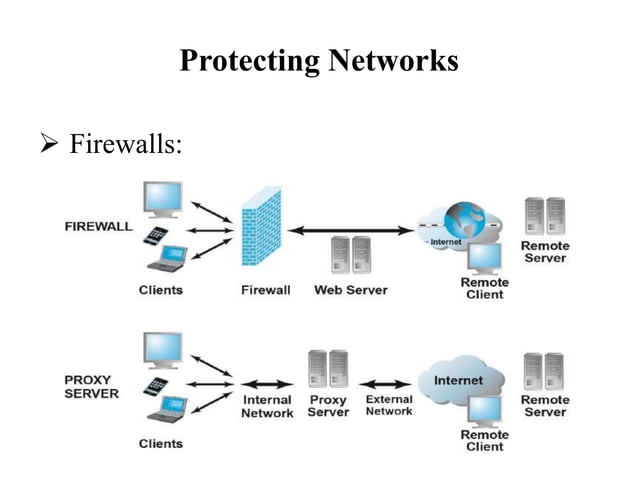 IT8005_EC_Unit_III_Securing_Communication_Channels | PPT