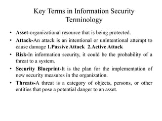 IT8073 INFORMATION SECURITY FOR FINAL YEAR COMPUTER SCIENCE ENGINEERING | PPT