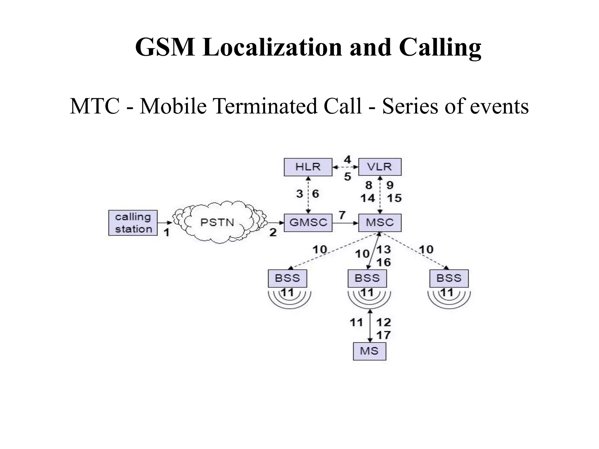 It8602 Mobile Communication Unit Ii Pdf