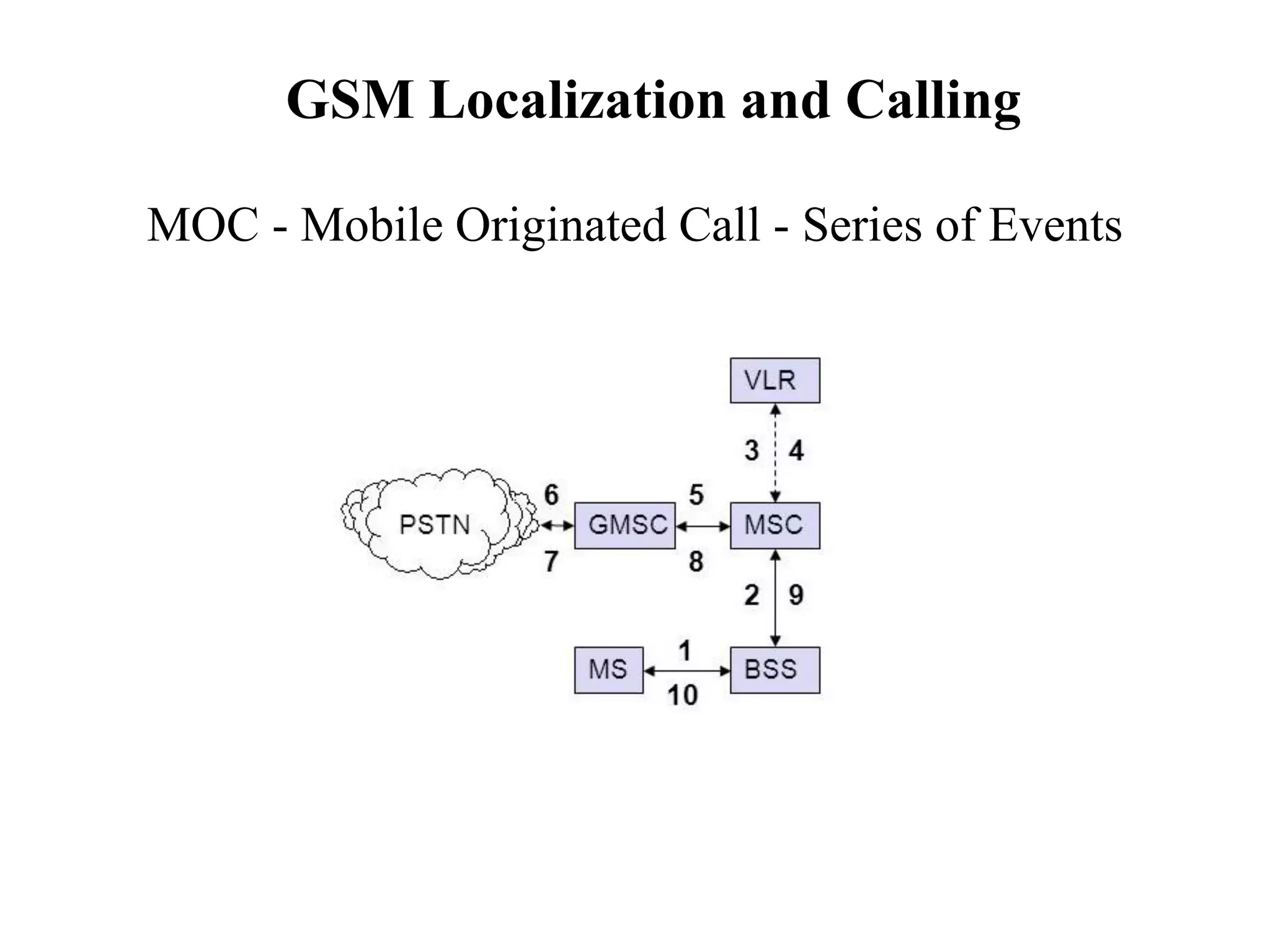 It8602 Mobile Communication Unit Ii Ppt