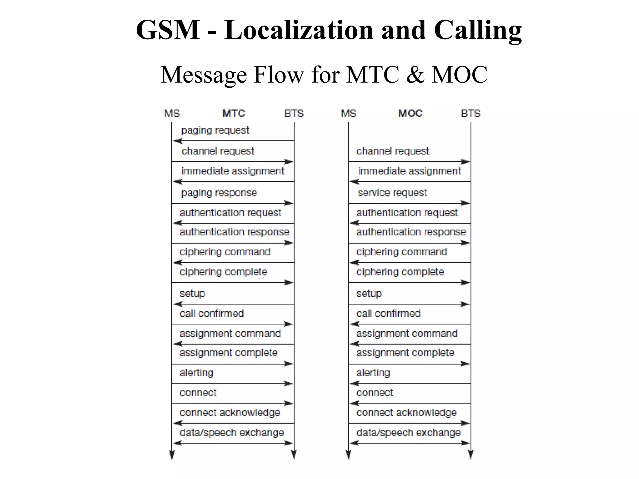 It8602 Mobile Communication Unit Ii Pdf