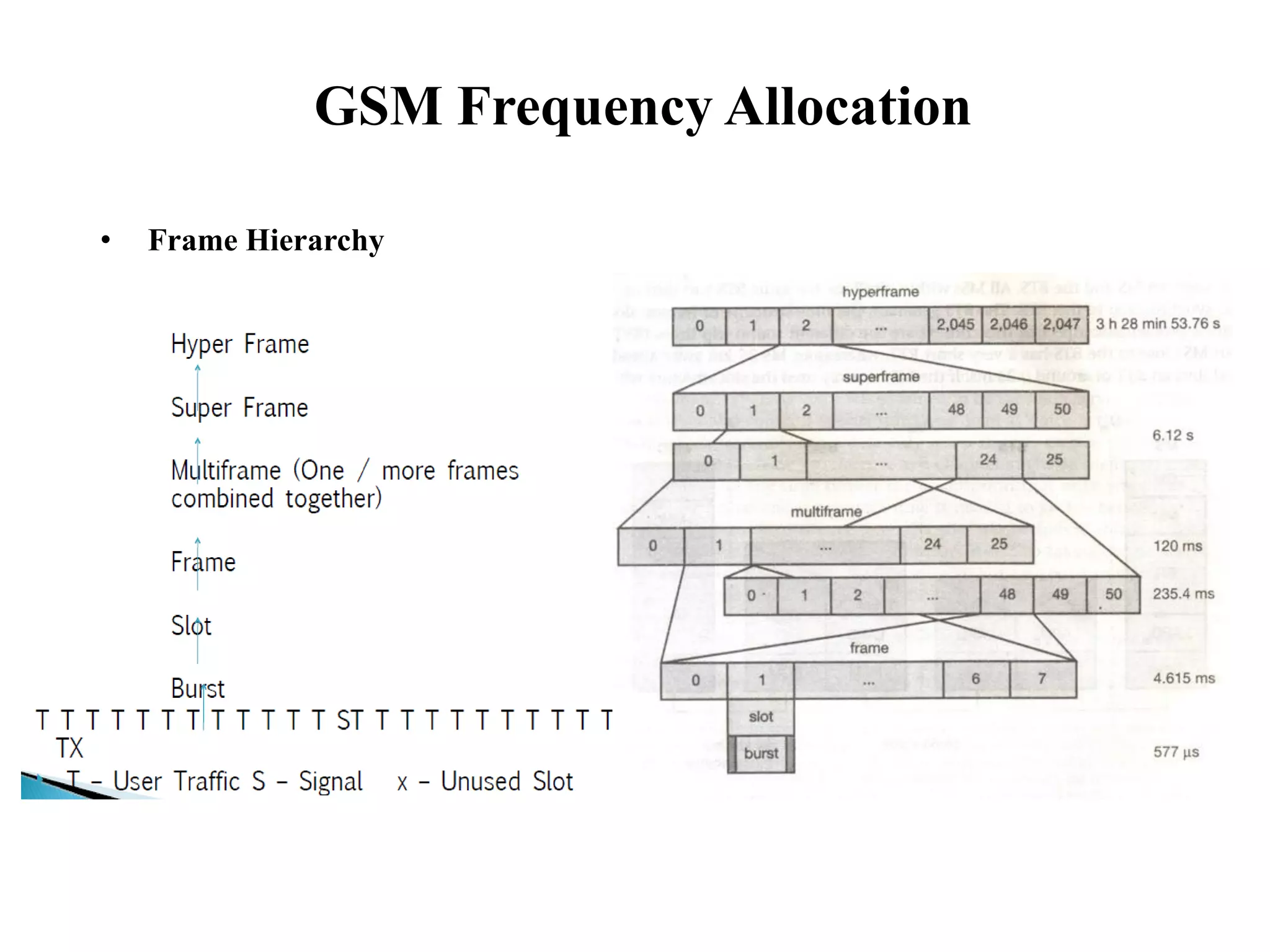 It8602 Mobile Communication Unit Ii Ppt