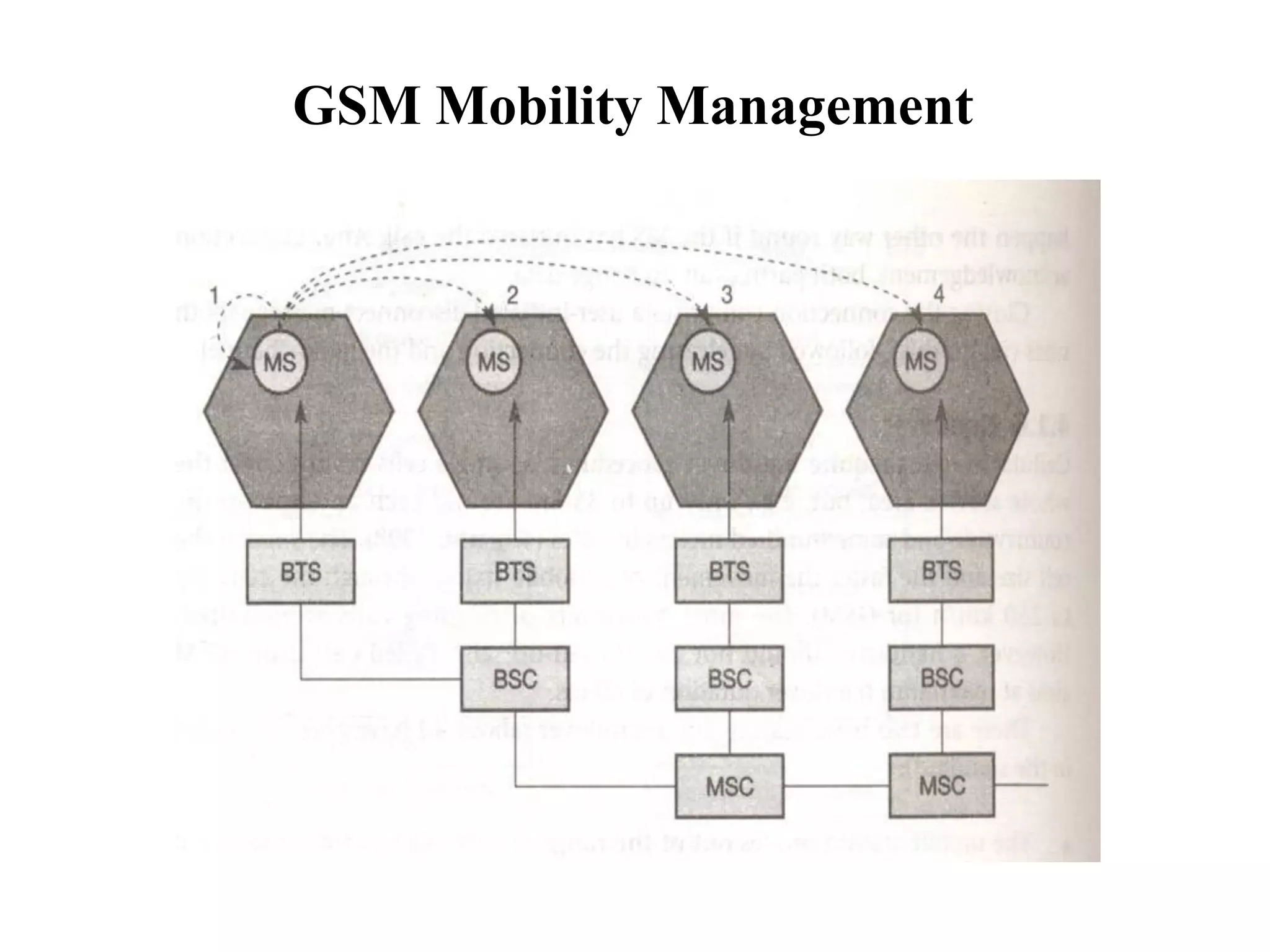 It8602 Mobile Communication Unit Ii Pdf
