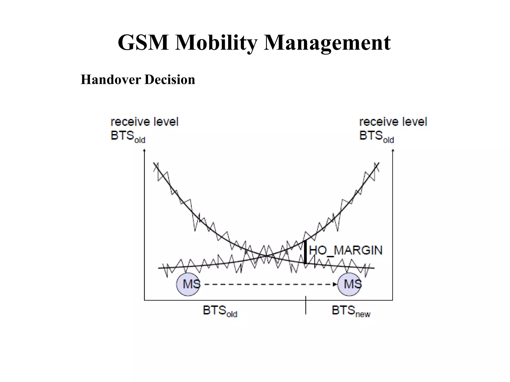 It8602 Mobile Communication Unit Ii Ppt