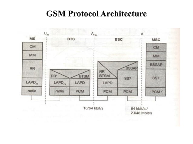 It8602 Mobile Communication Unit Ii Pdf