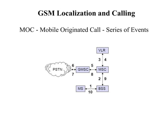 It8602 Mobile Communication Unit Ii Pdf