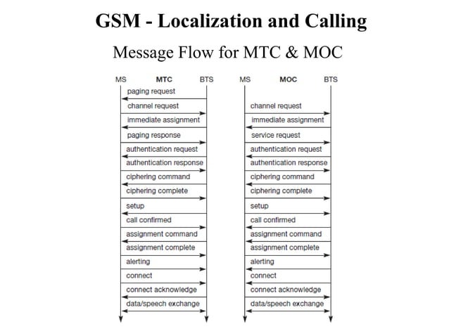 It8602 Mobile Communication Unit Ii Pdf
