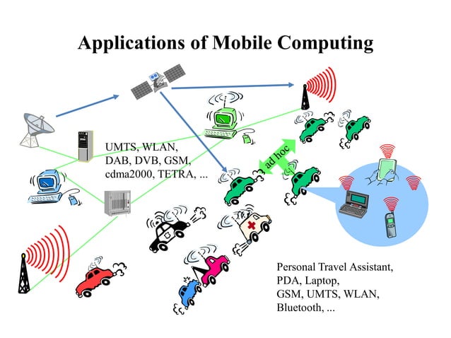 It8602 Mobile Communication Unit I Introduction Pdf