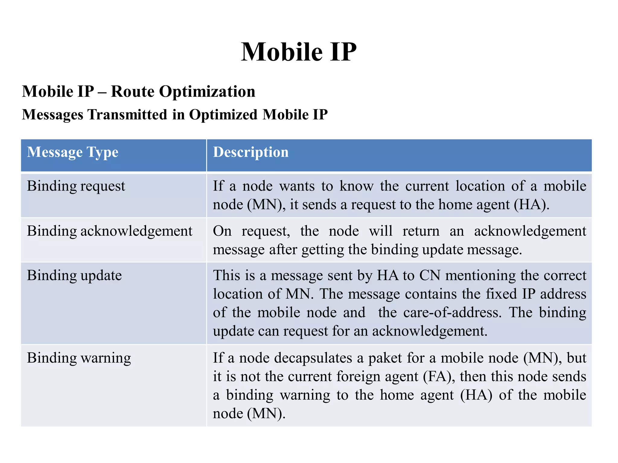 It8602 Mobile Communication Unit Iv Pdf Computer Networking Computing