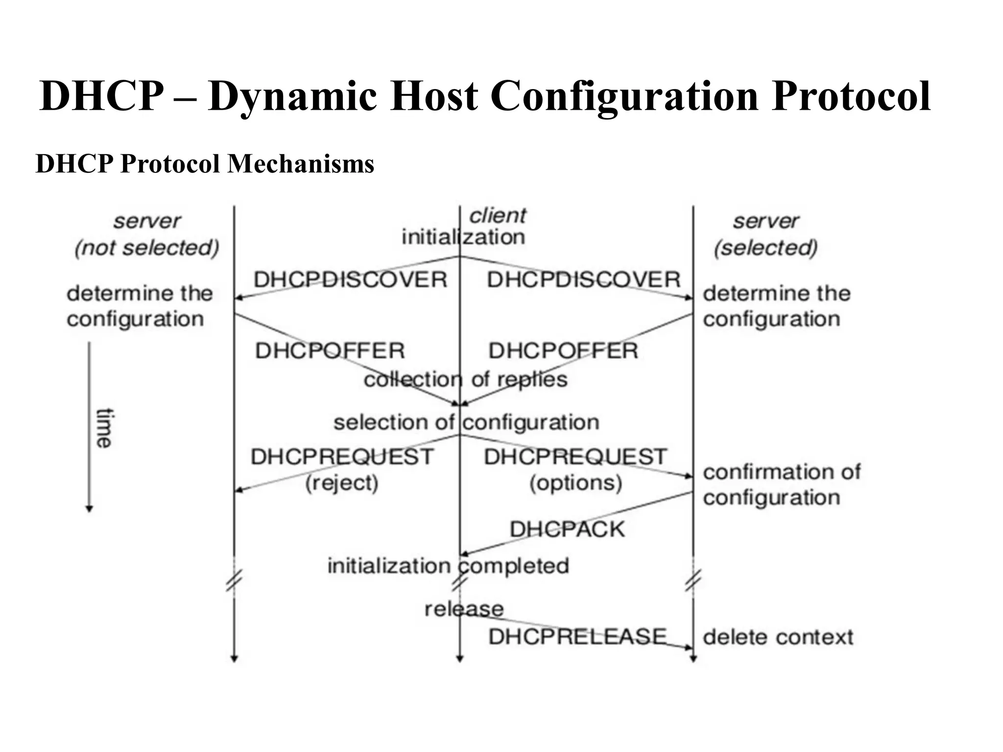 It8602 Mobile Communication Unit Iv Pdf Computer Networking Computing