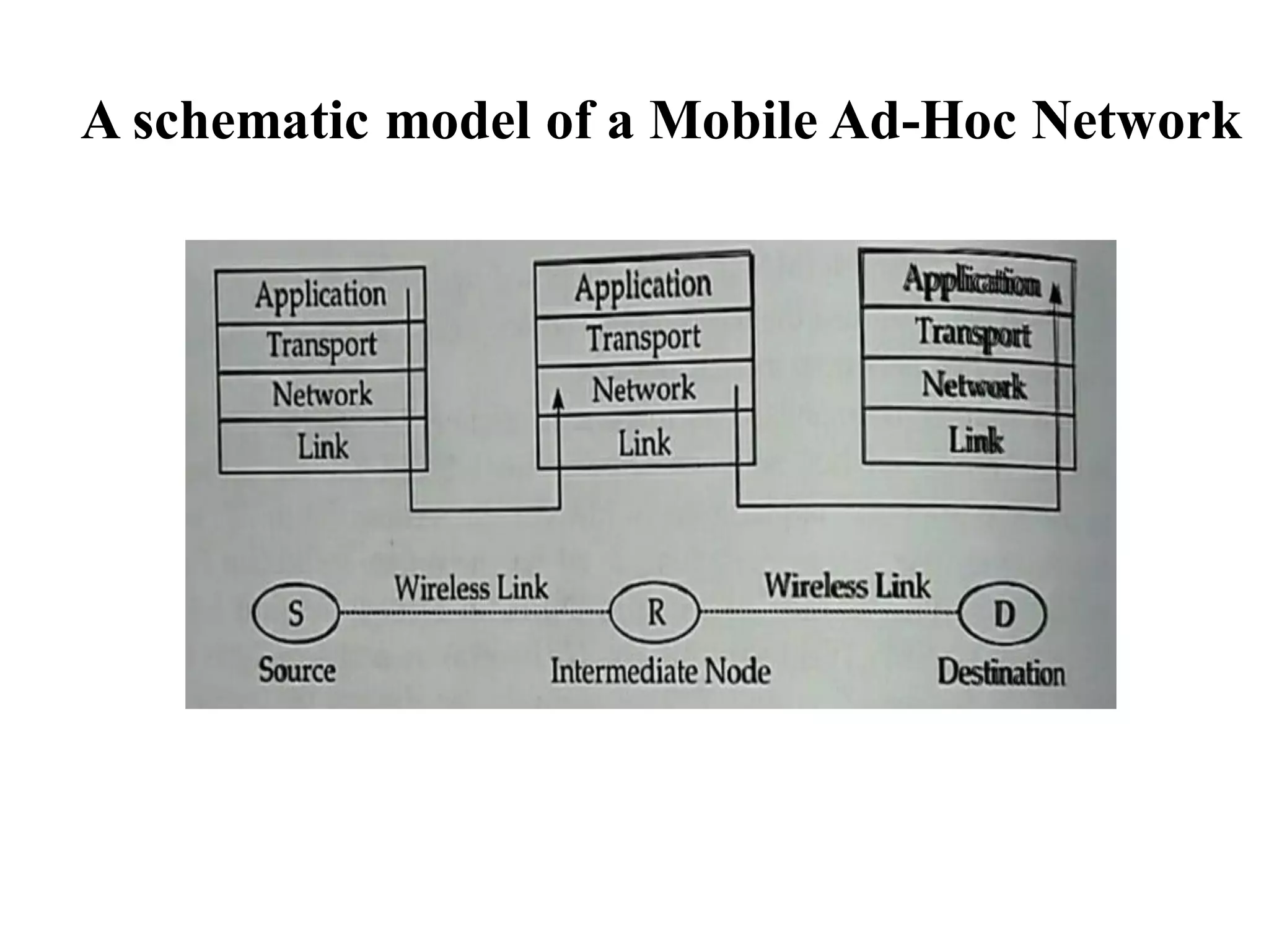 It8602 Mobile Communication Unit Iv Pdf Computer Networking Computing