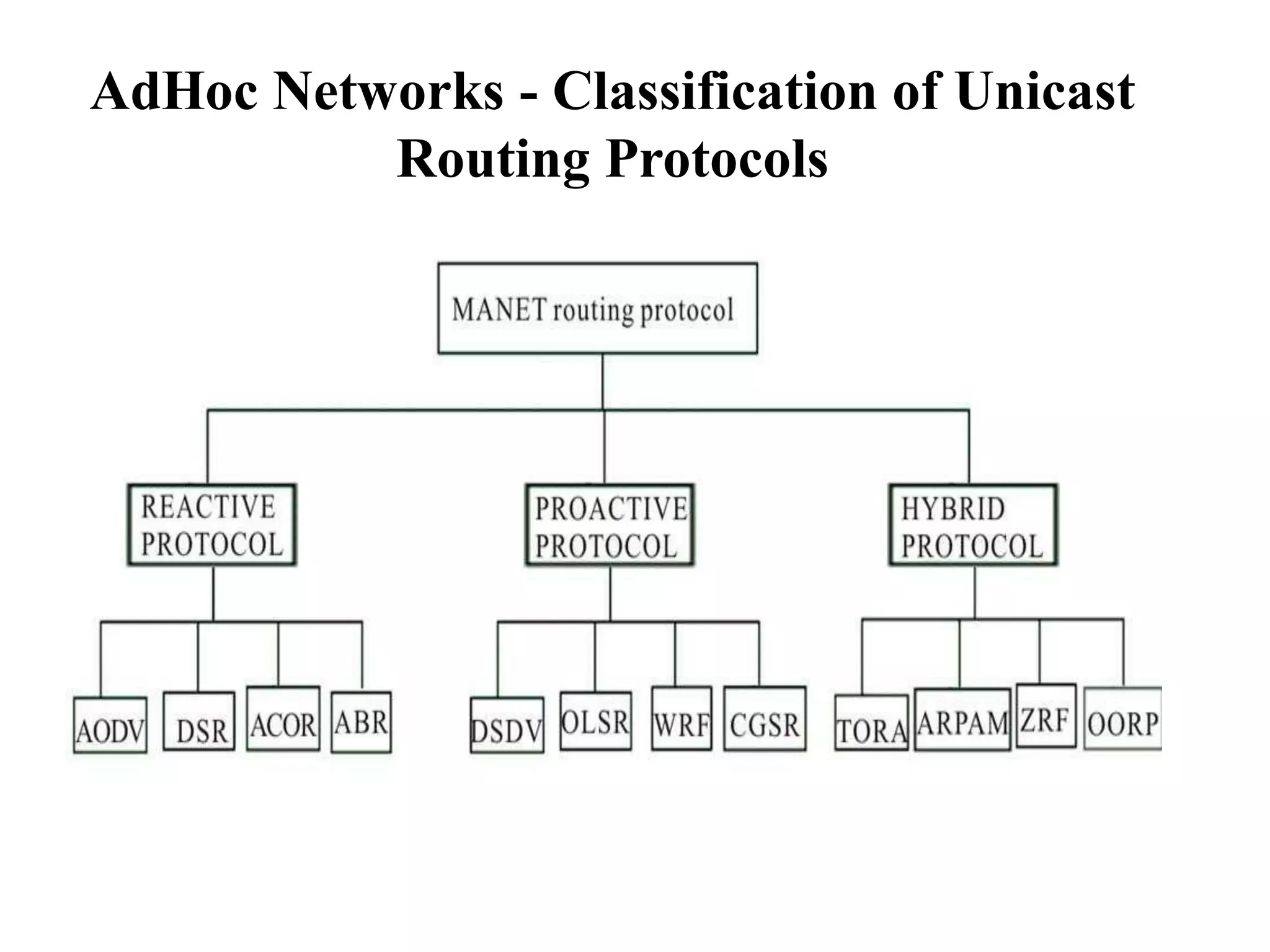 It8602 Mobile Communication Unit Iv Pdf Computer Networking Computing