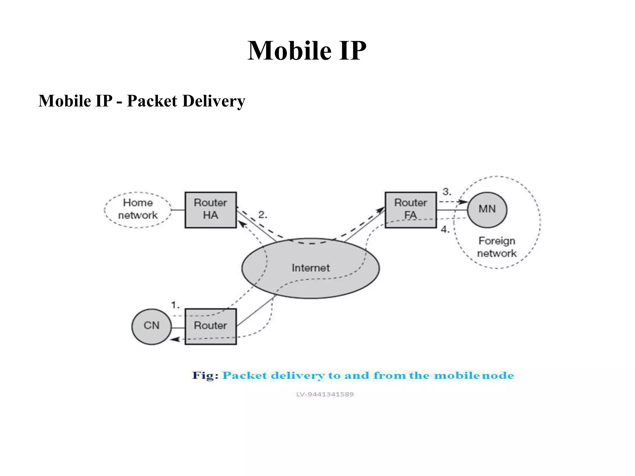 It8602 Mobile Communication Unit Iv Pdf Computer Networking Computing