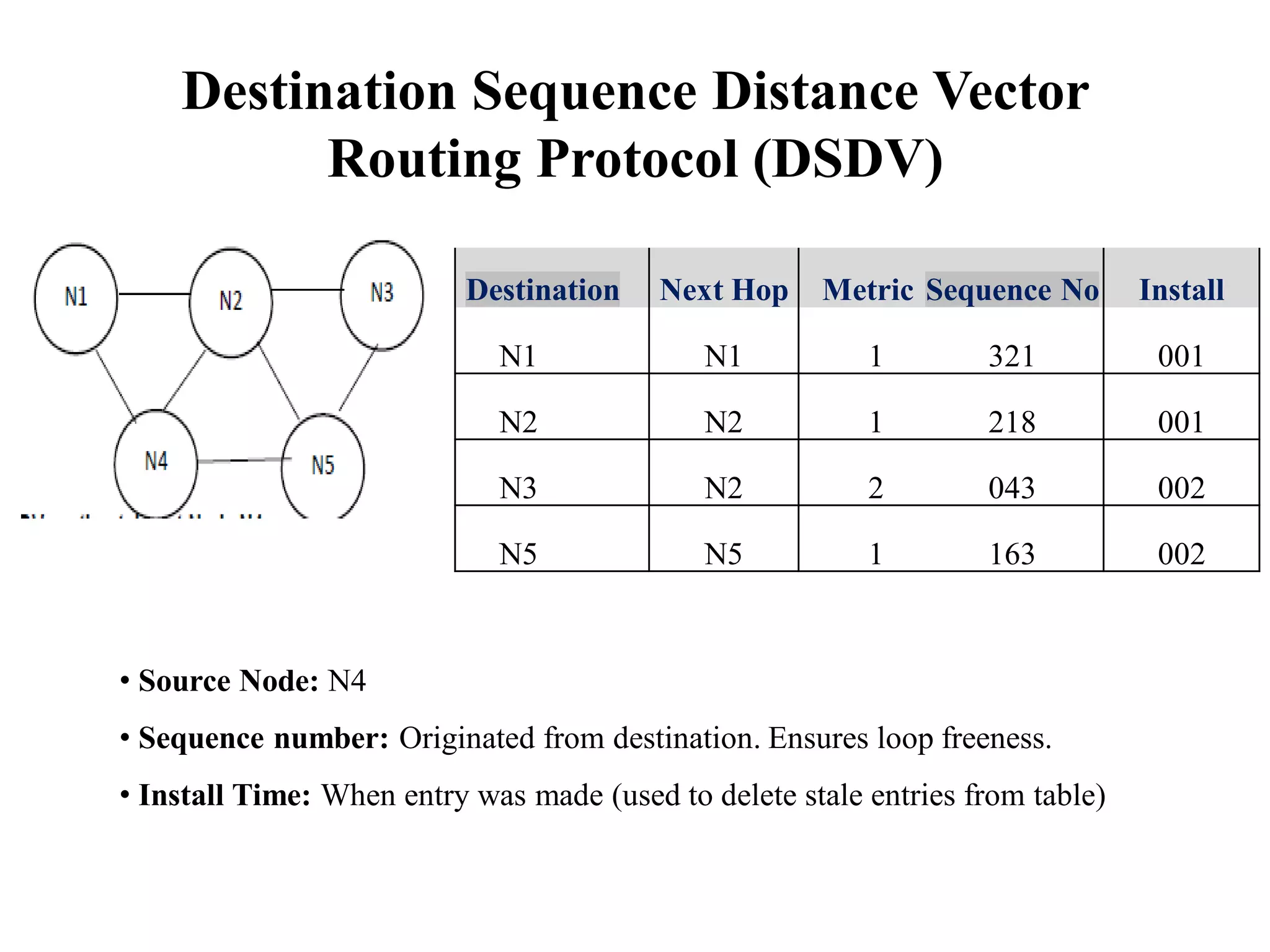 It8602 Mobile Communication Unit Iv Pdf Computer Networking Computing