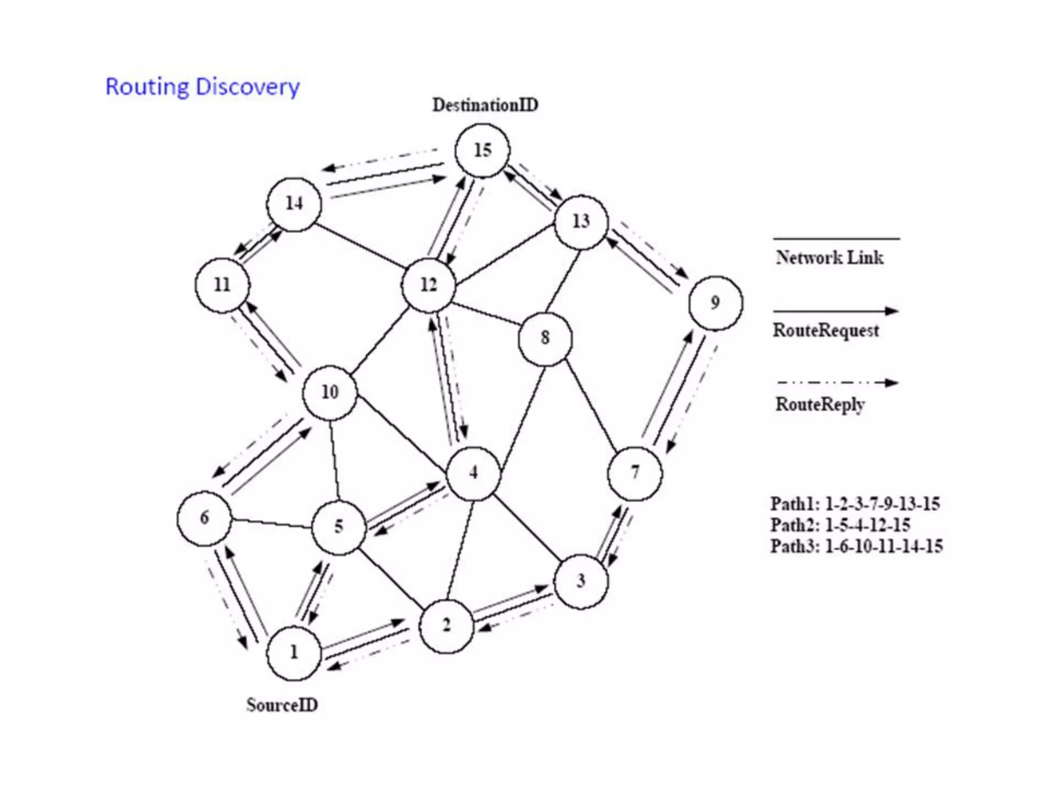 It8602 Mobile Communication Unit Iv Pdf Computer Networking Computing