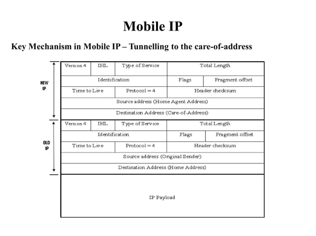 IT8602 - Mobile Communication Unit IV | PDF | Computer Networking | Computing