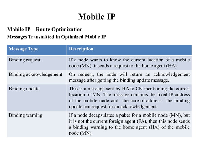 It8602 Mobile Communication Unit Iv Pdf Computer Networking Computing