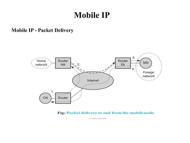 IT8602 - Mobile Communication Unit IV | PDF | Computer Networking | Computing