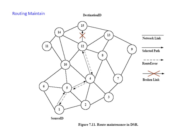 IT8602 - Mobile Communication Unit IV | PDF | Computer Networking | Computing