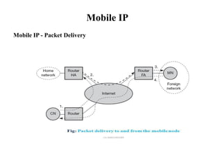 IT8602 - Mobile Communication Unit IV | PPT