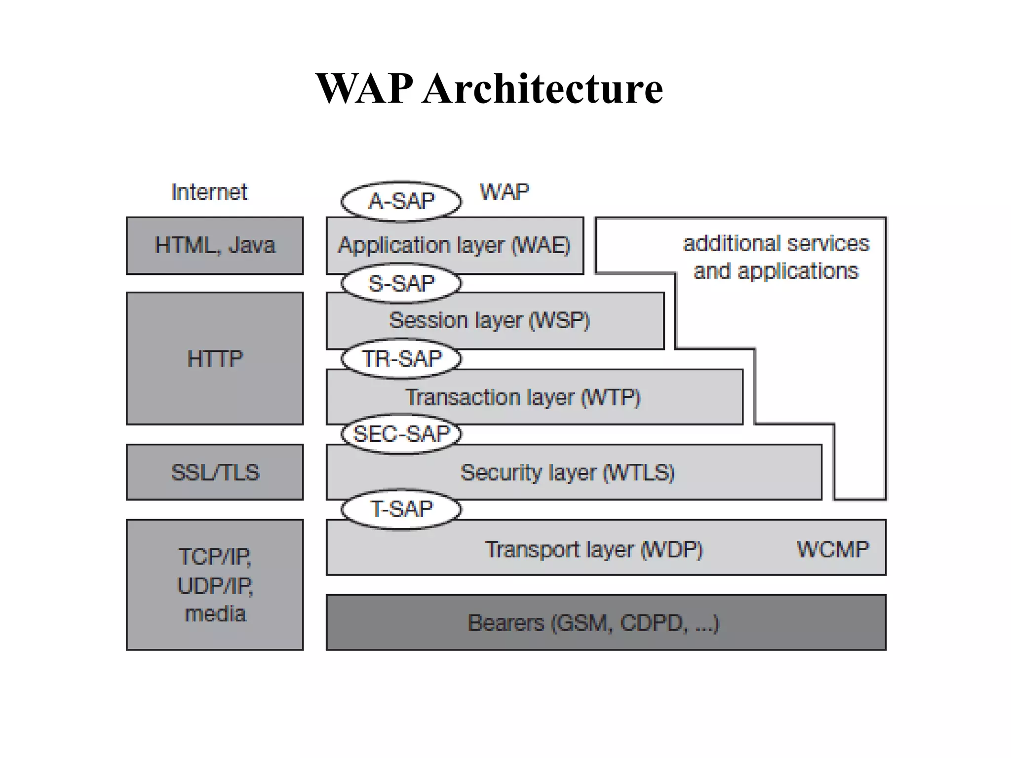 IT8602 Mobile Communication - Unit V | PDF