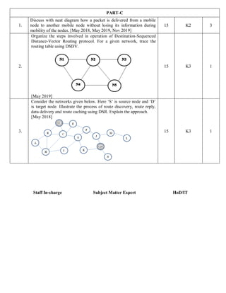 IT8602 Mobile Communication Question Bank | PDF