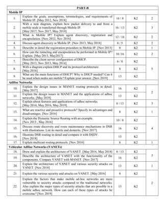 IT8602 Mobile Communication Question Bank | PDF