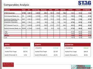 BUFC Real Estate II - STAG Industrial | PPTX