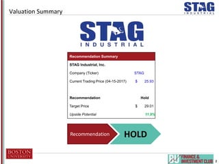 BUFC Real Estate II - STAG Industrial | PPTX
