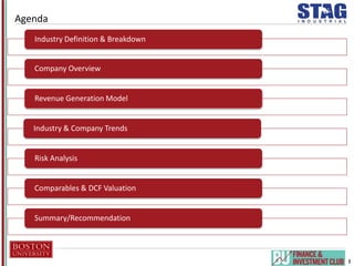 BUFC Real Estate II - STAG Industrial | PPTX