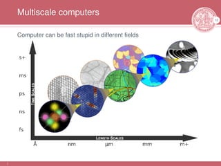 Computational methods applied to materials modeling | PDF
