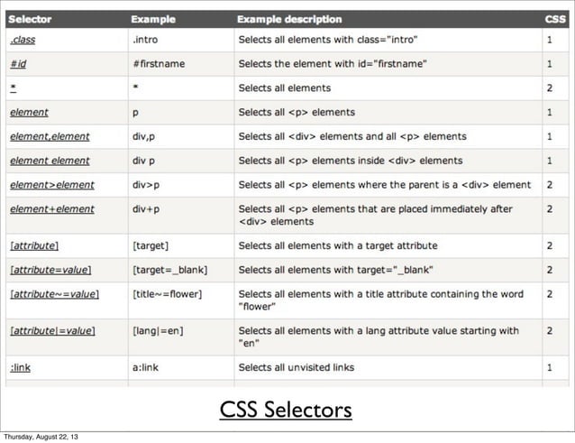 Front-End: O que é e o que faz | PPT