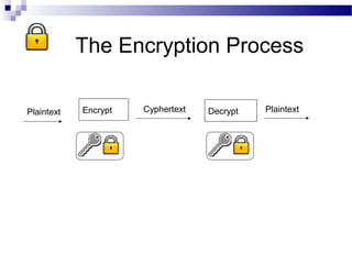Database Security & Encryption | PPT | Databases | Computer Software and Applications