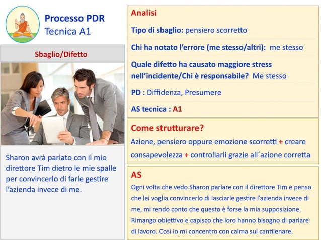 ITA A1 Self hypnosis autosuggestions | PDF