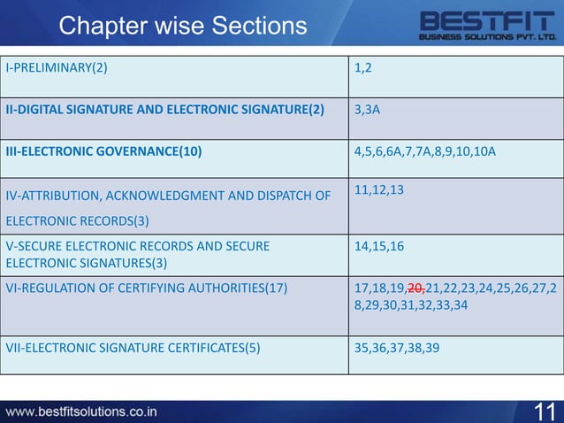 Information Technology Amendment Act 2008 | PPTX | Law