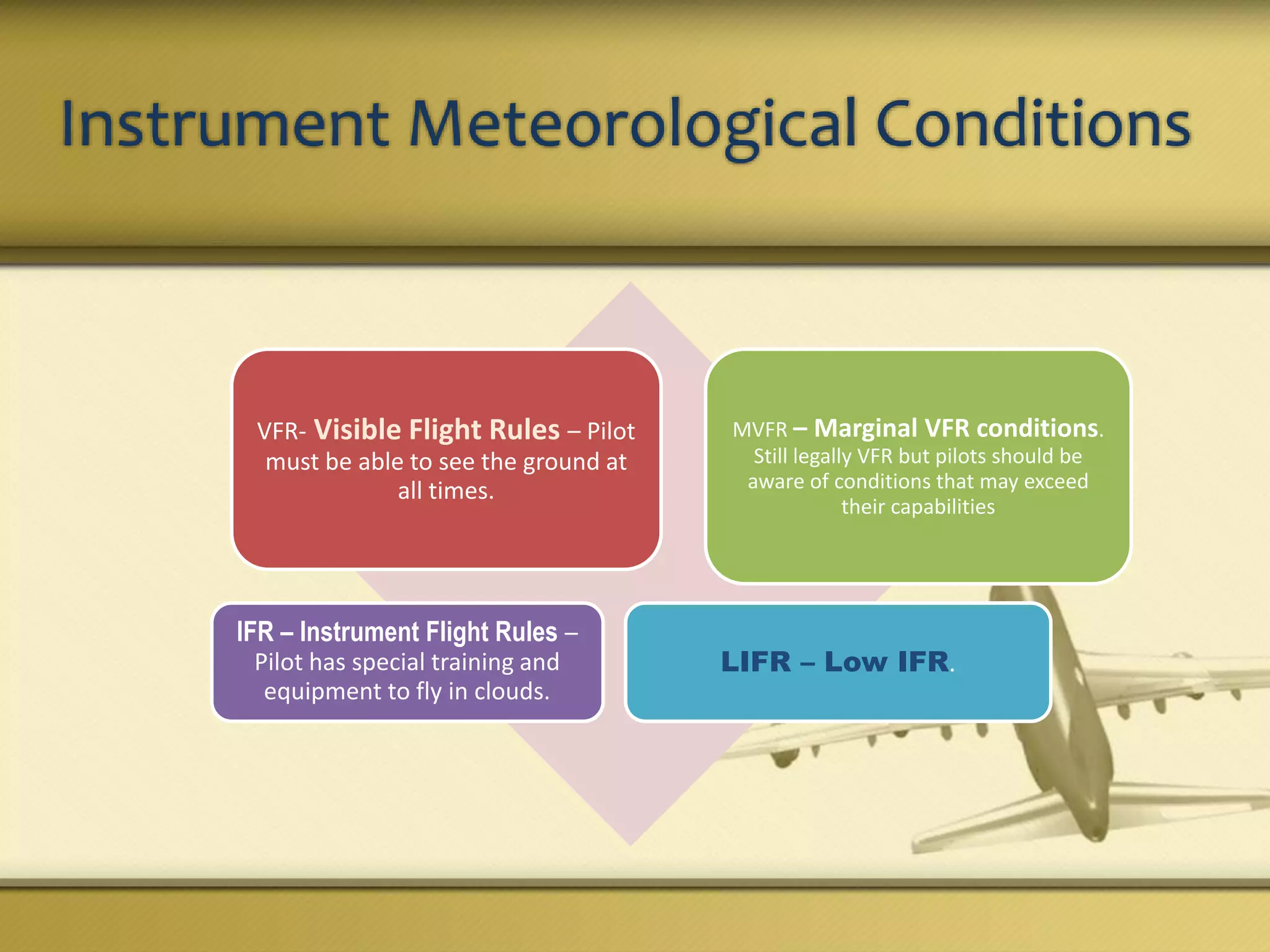 AViation Meteorology weather effects hazards | PPTX