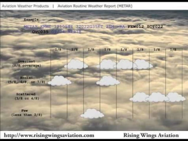 AViation Meteorology weather effects hazards | PPTX