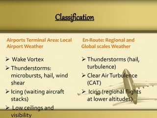AViation Meteorology weather effects hazards | PPTX