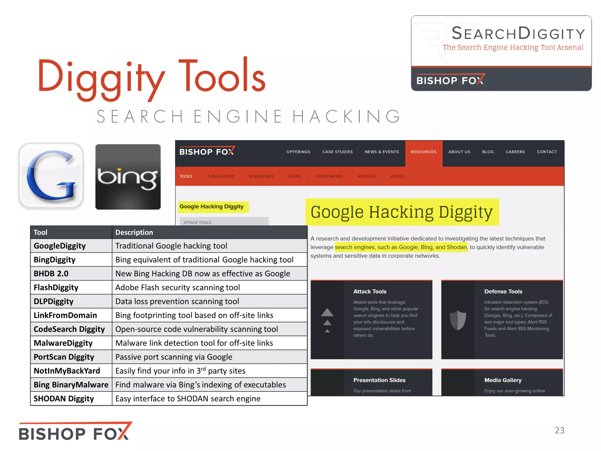 OWASP – Internet of Things (IoT) – Top 10 Vulnerabilities List | PDF