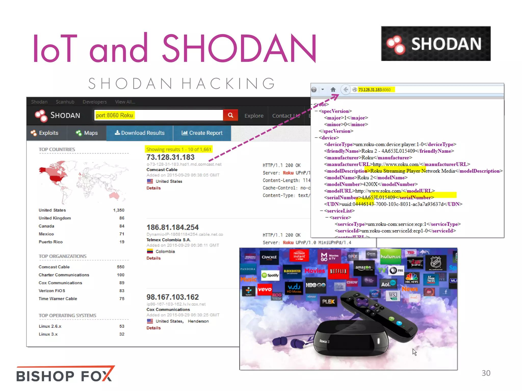 OWASP – Internet of Things (IoT) – Top 10 Vulnerabilities List | PDF