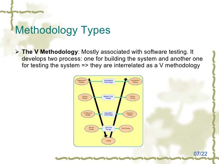 Sw Development Methodologies