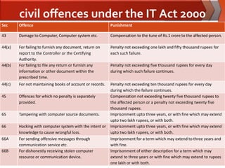 IT ACT 2000 _ AA 2008_TAPAN.pptx