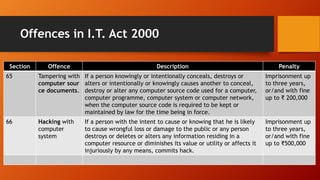 I.T ACT 2000 | PPTX