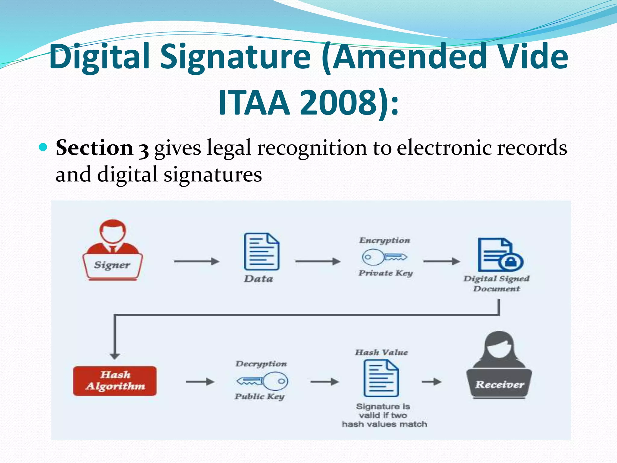 Information Technology Act 2008 | PPTX