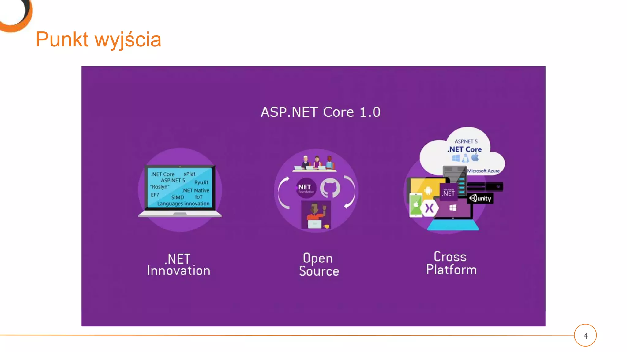 Itad 2016 aspnet core.pptx