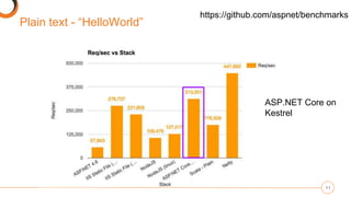 Itad 2016 aspnet core.pptx